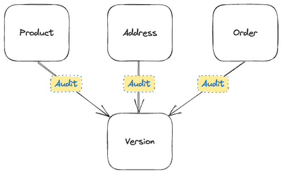 Optimized Model Auditing with PaperTrail · Daniela Baron