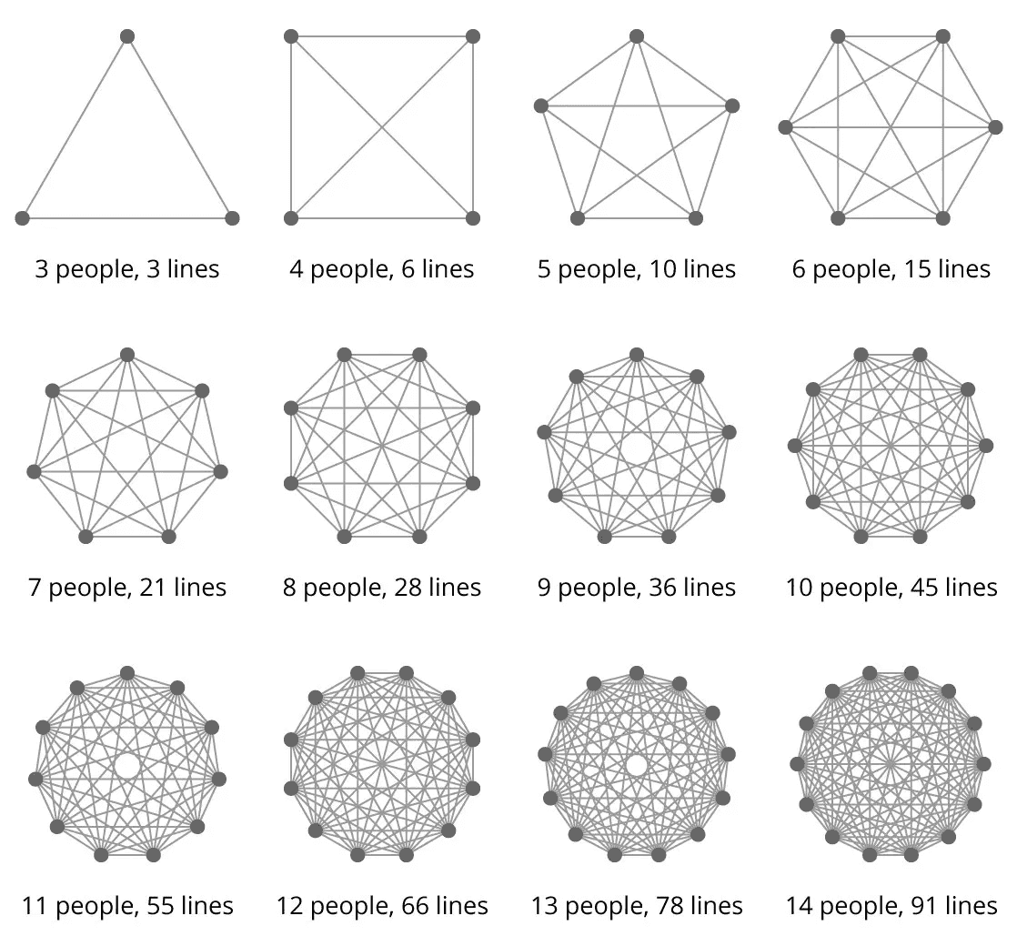 Reflections on Effective Teams · Daniela Baron